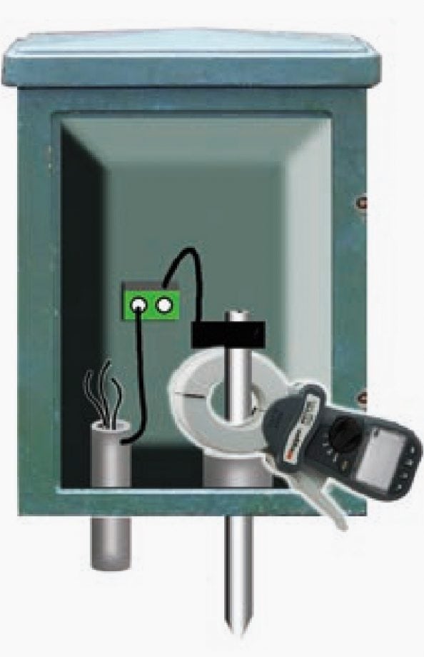 8 practical applications of testing ground system using clamp-on tester ...