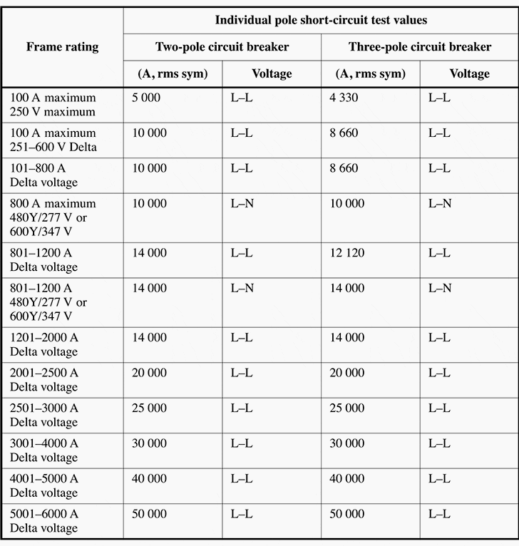 Circuit Breaker Capacity Table Elcho Table Circuit Breaker Capacity Table Elcho Table