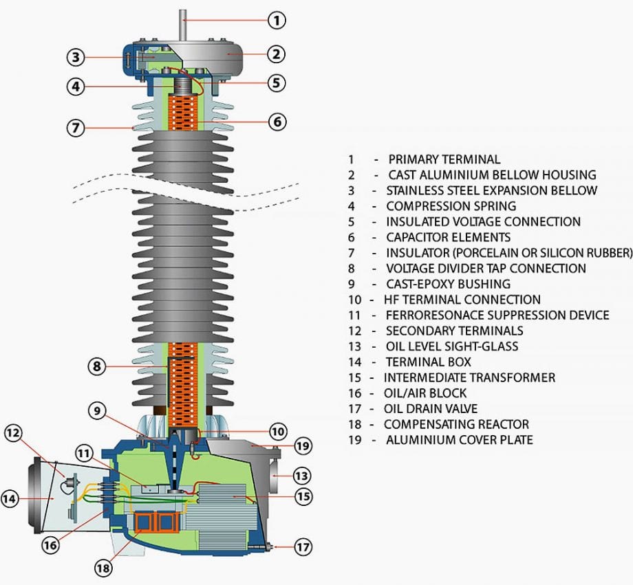 The Essentials Of Voltage Transformers (Advanced Theory and Practice) | EEP