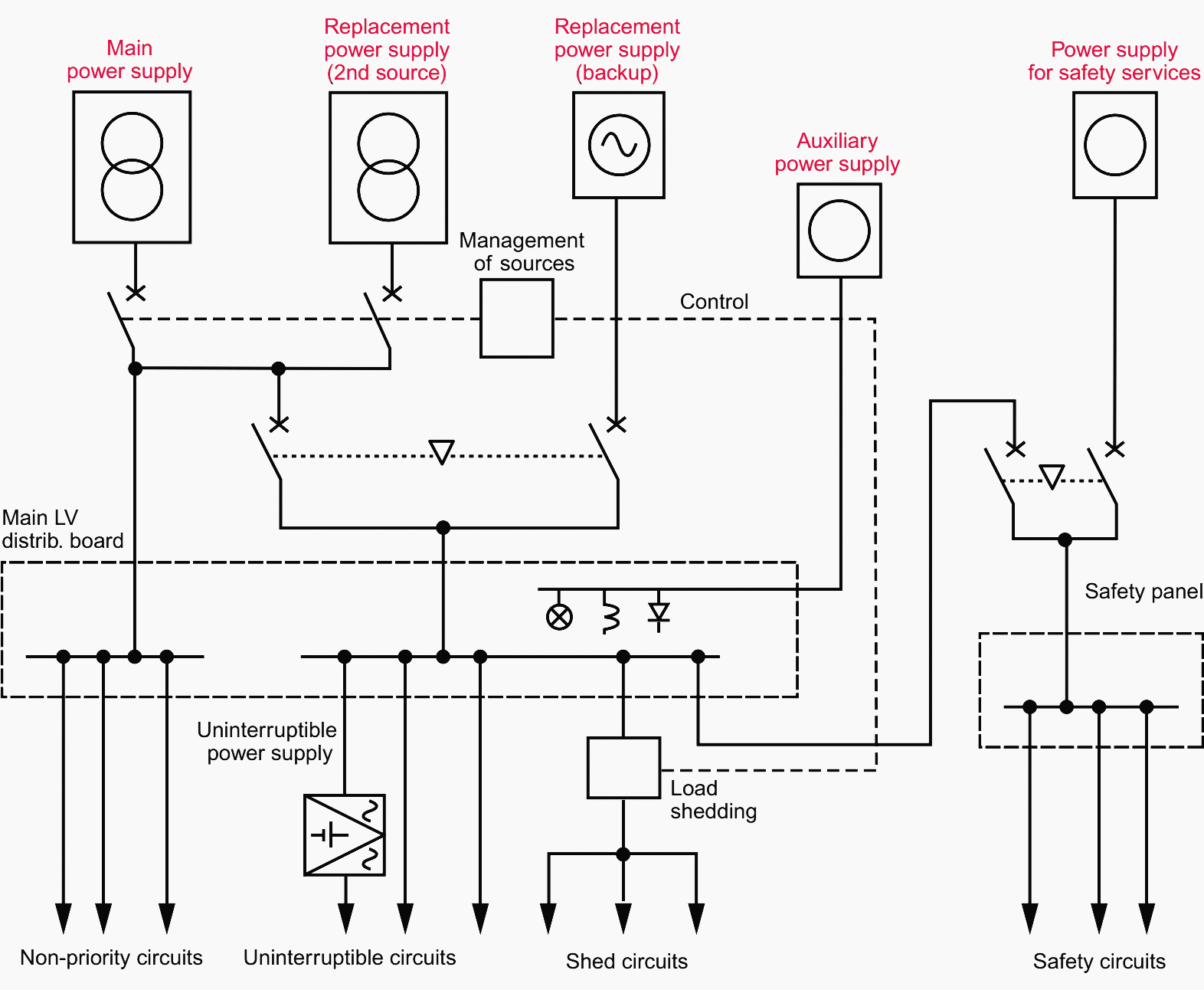 Building Electrical Wiring Pdf Wiring Flow Line