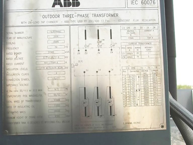 Example of 33/11 kV substation on-site assessment report | EEP