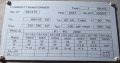 IEC and NEMA/IEEE ratings of current transformers (CTs) in medium ...