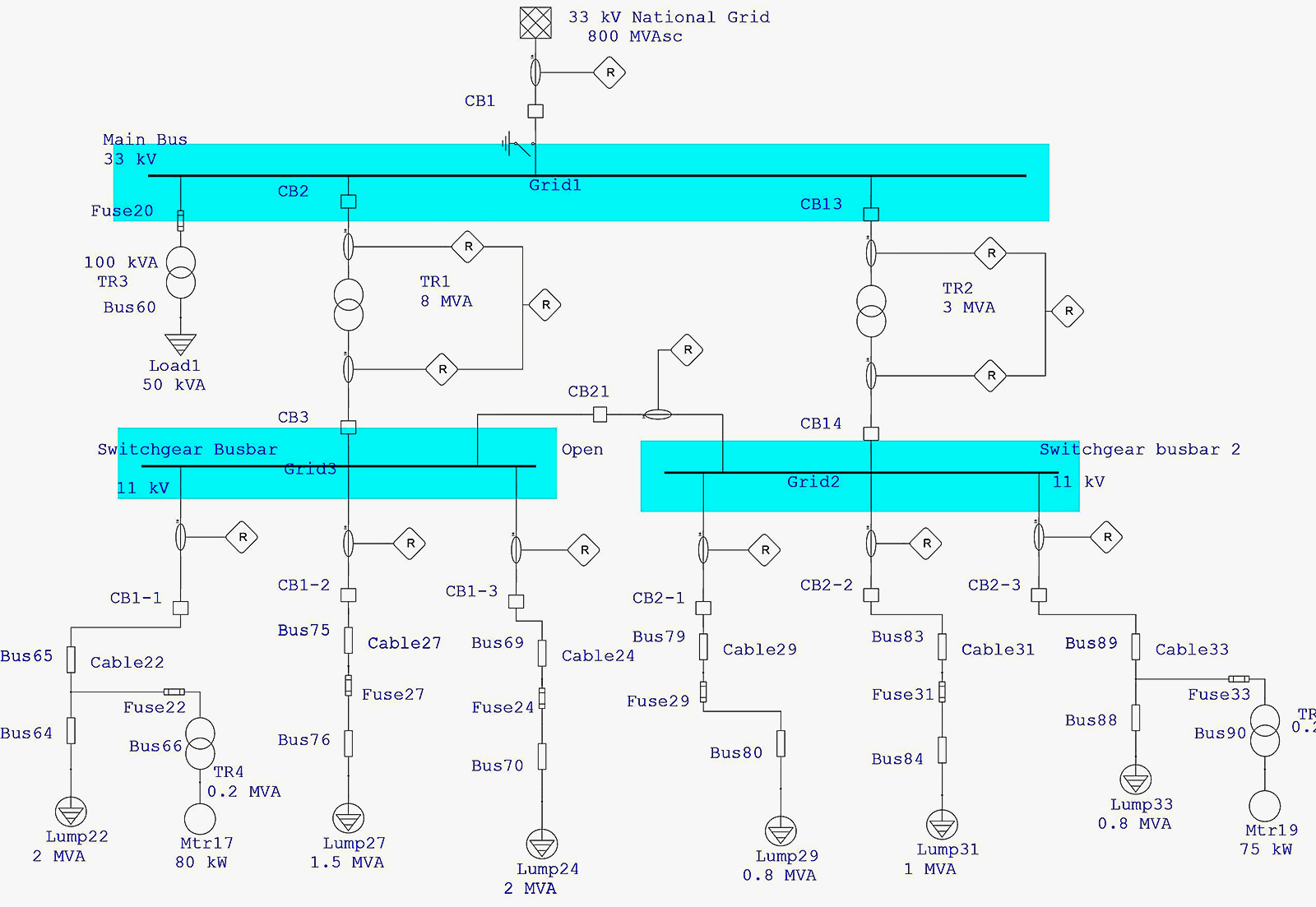 Load flow and short circuit analysis of a MV substation (case study 33/ ...