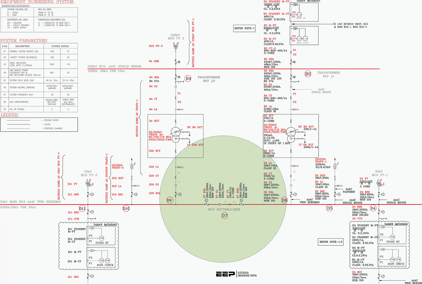 The art of the switchyard design: Case study of a 200 MW wind farm | EEP