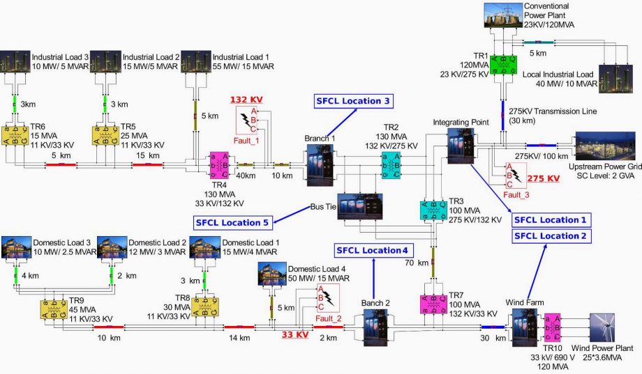 How to avoid unnecessary replacement of a switchgear by limiting short ...