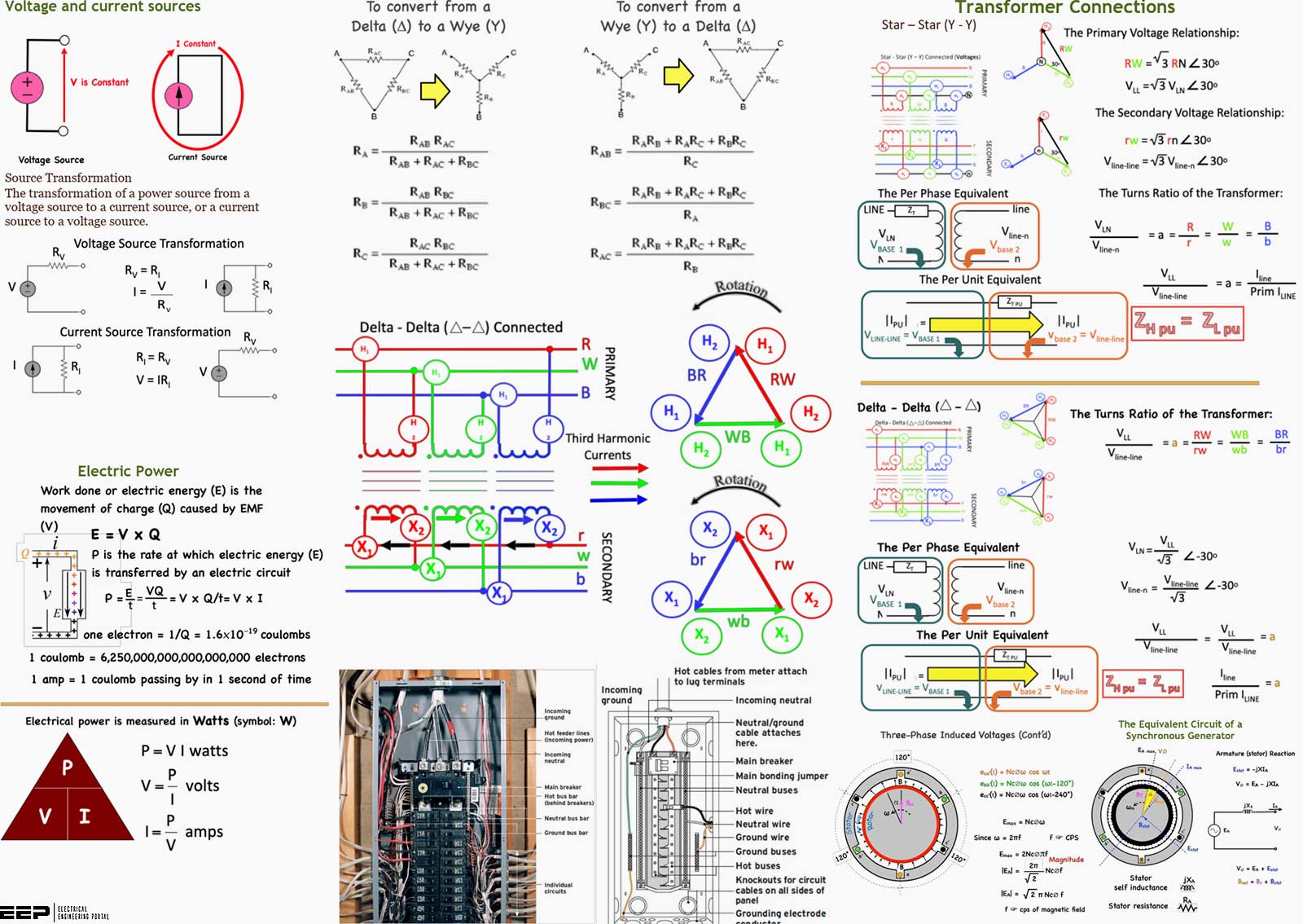 Electrical Formulas And Tables