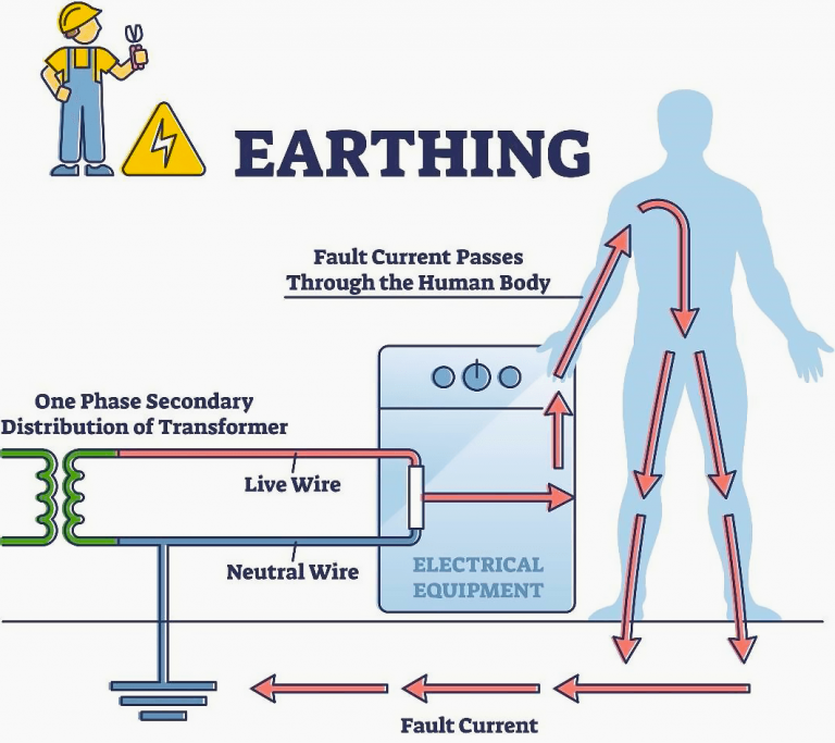 Earthing system for a complex project: Analysis, calculation and ...