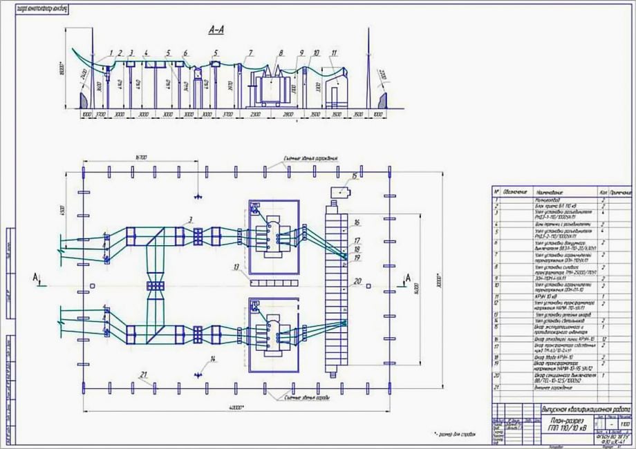 Installation Precautions for Substation Secondary Equipment | EEP
