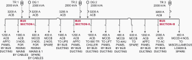 Modern practice for LV/MV substation and power distribution systems ...