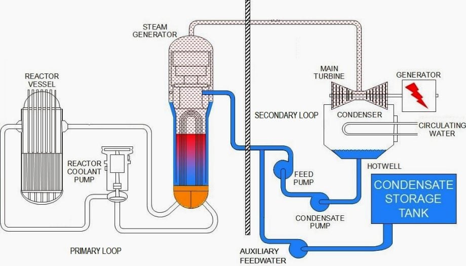What can go wrong with the nuclear power plant in the case of a grid ...