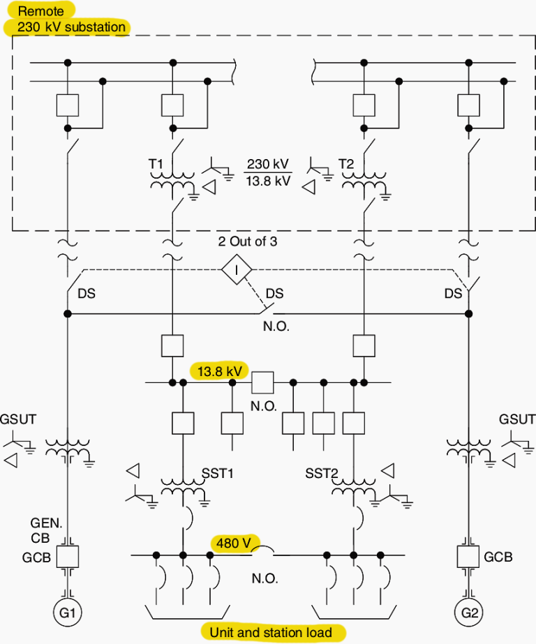 Design engineering and the black start of a power plant | EEP