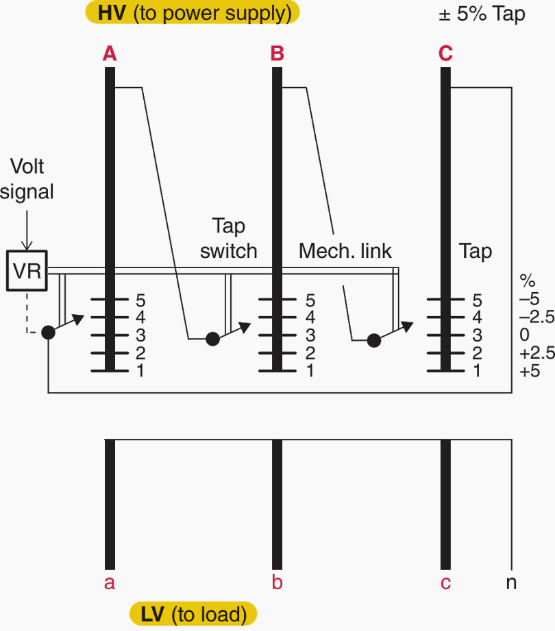 Transformers in plant power distribution: The bigger picture | EEP