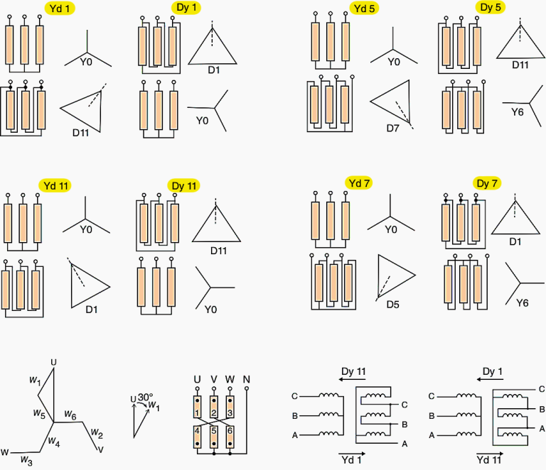 Transformers in plant power distribution: The bigger picture | EEP