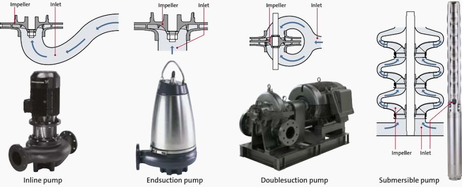 Centrifugal Pump Book For Technicians and Engineers | EEP