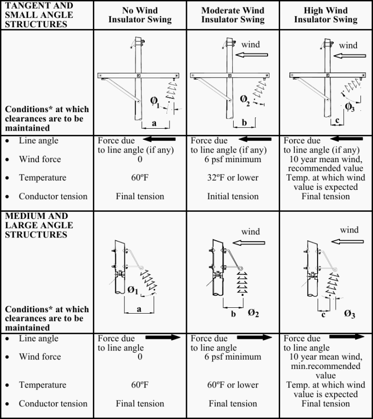Design Manual For High Voltage Transmission Lines