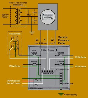 Guidelines to basic electrical wiring in your home and similar locations