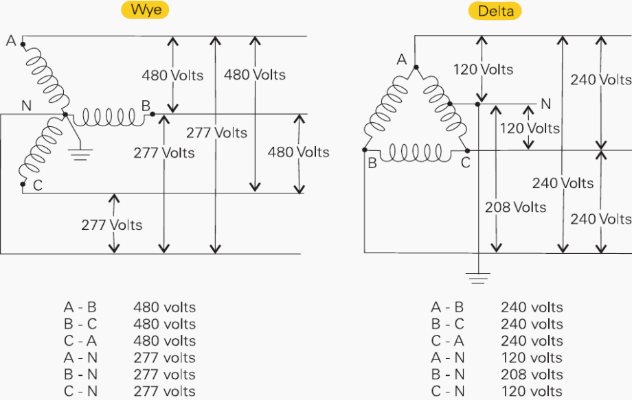 The Basics of Motor Control Centers (MCCs) | EEP