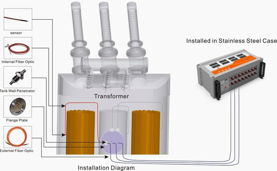 Thermal conditions of electrical equipment and temperature monitoring | EEP