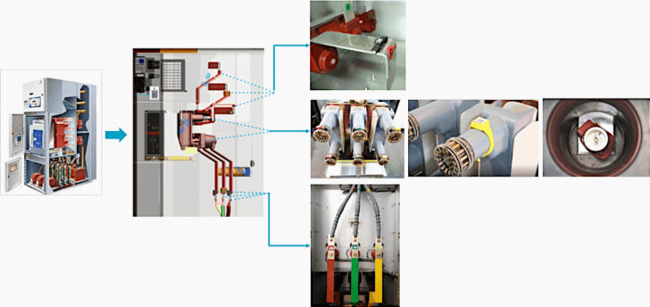 Thermal conditions of electrical equipment and temperature monitoring | EEP