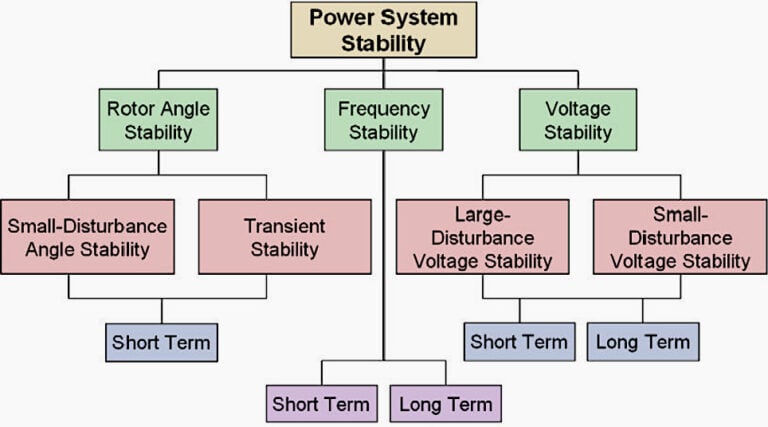 Why do power grid crashes and total blackouts happen? | EEP