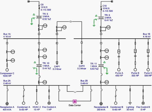 What is a Load Flow Study in Power Engineering | EEP