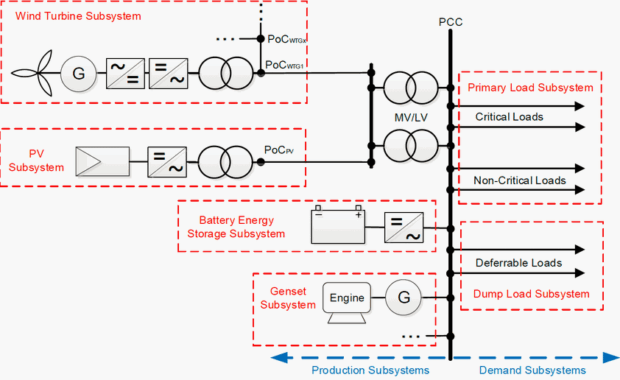 Cutting-edge technology utilized in modern substations | EEP