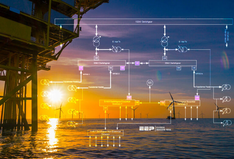 Twelve power system studies obligatory for the designing the offshore ...