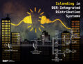 Islanding in DER-Integrated Distribution Systems: Planning, Control ...