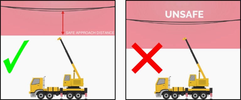 Thumb Rules for Working in Switchyard and HV Areas | EEP