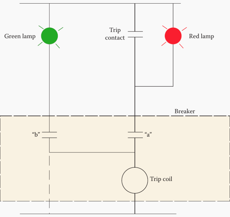 Rules of Thumb In Substation Control and Trip Circuit Design | EEP