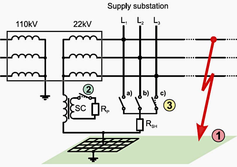 Earthing Systems and Earth Fault Protection Study | EEP
