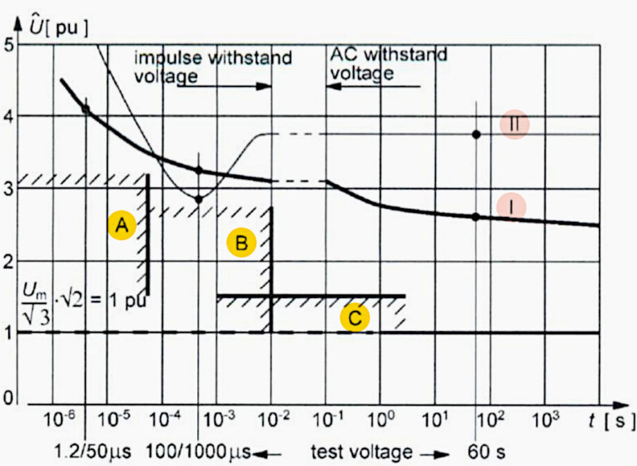 Beginner's Guide to Electrical Testing of Power Transformers | EEP
