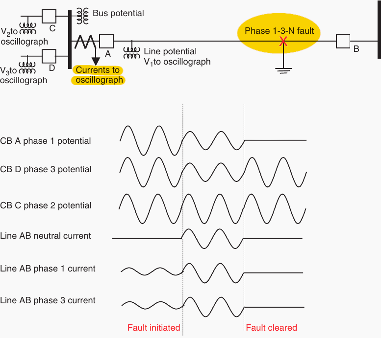 The Art of Hunting the Faults in Power Systems | EEP