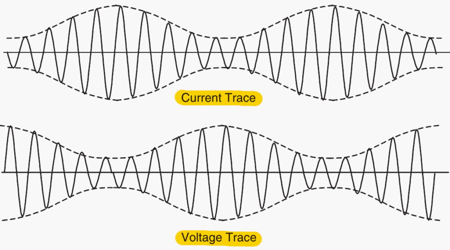The Art of Hunting the Faults in Power Systems | EEP