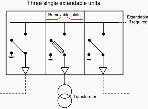 A Practical Guide to the Operation of Ring Main Units | EEP