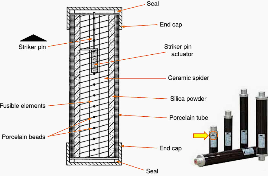 A Practical Guide to the Operation of Ring Main Units | EEP
