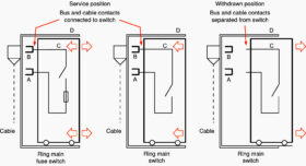 A Practical Guide to the Operation of Ring Main Units | EEP