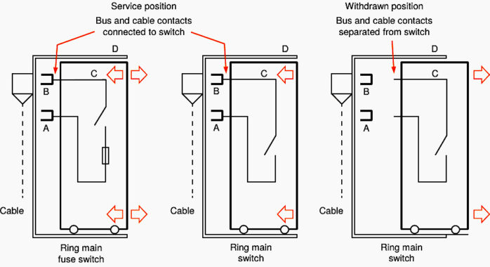 A Practical Guide to the Operation of Ring Main Units | EEP