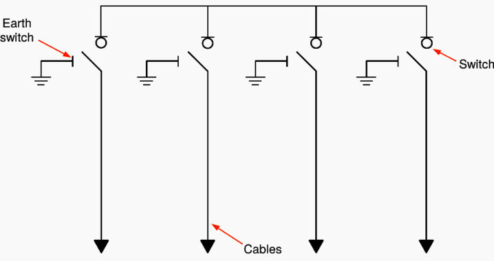 A Practical Guide to the Operation of Ring Main Units | EEP