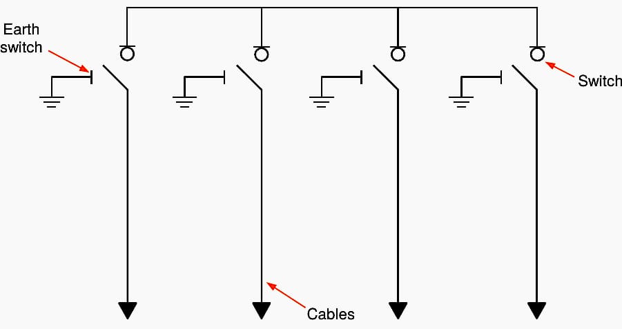 A Practical Guide to the Operation of Ring Main Units | EEP
