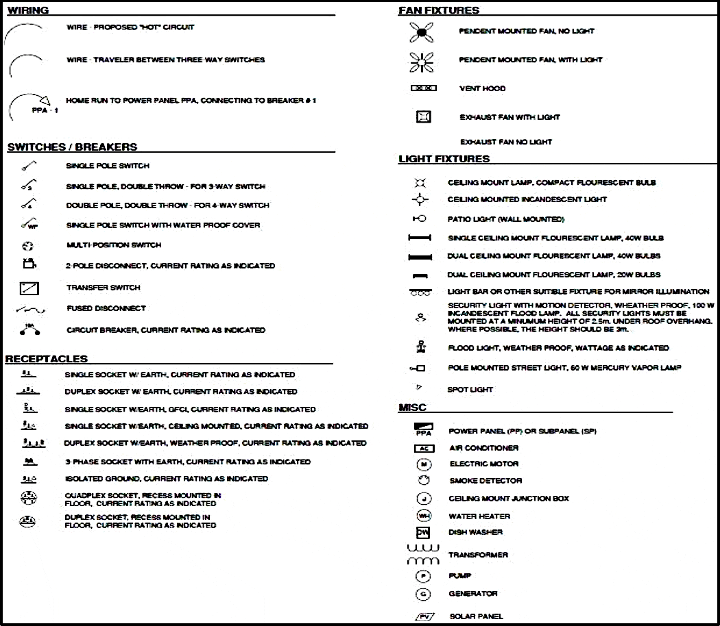 Electrical Design Guide | EEP