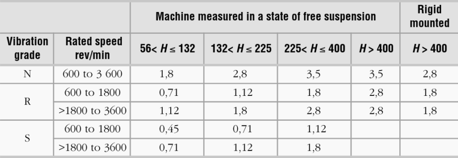 Eleven Common Problems in Electric Motors and Their Remedy | EEP