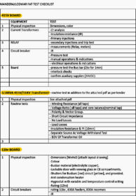 Substation Equipment: From Type Testing to Factory and Site Acceptance ...