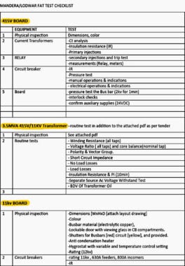 Substation Equipment: From Type Testing to Factory and Site Acceptance ...