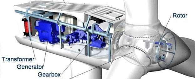 How Do Turbines Generate Electricity