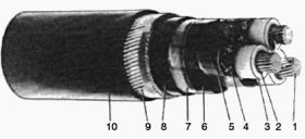 Characteristics of XLPE insulated cables